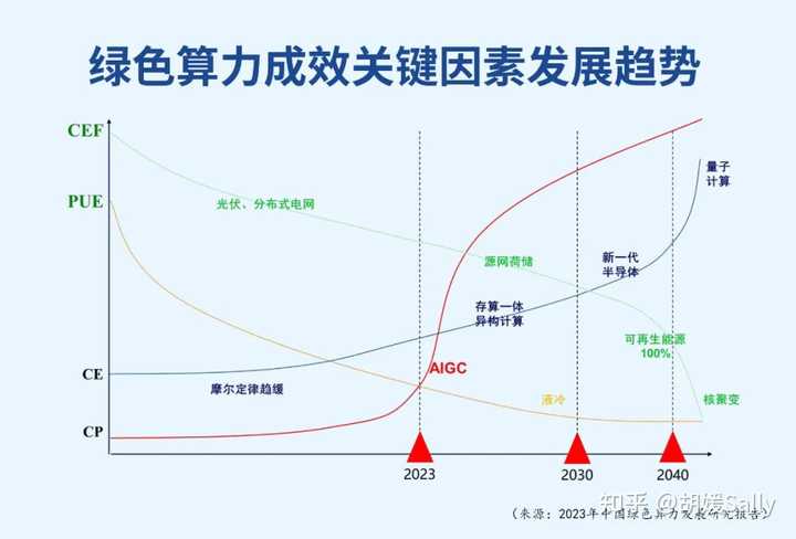 如何评价壁仞科技发布的最大算力GPGPU BR100？ - 知乎