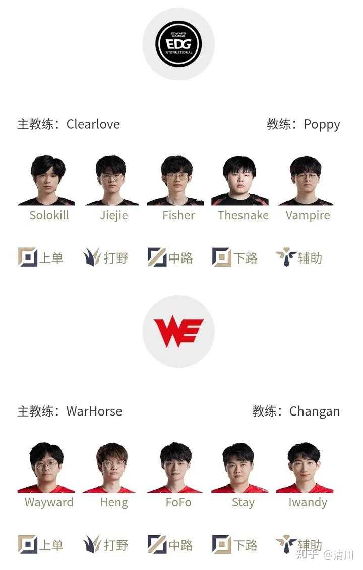 2024英雄联盟春季赛EDG对战WE你更看好谁？ - 知乎