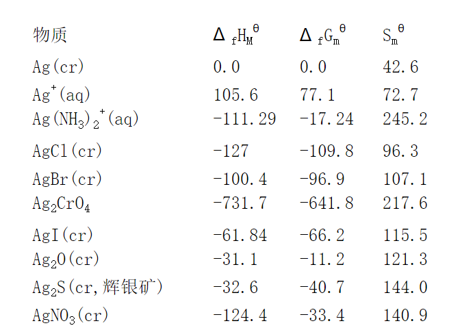 为什么氮化银（Ag3N）易爆炸？ - 知乎