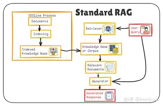 不同类型的RAG技术在实际应用中有哪些具体的场景？ - 知乎