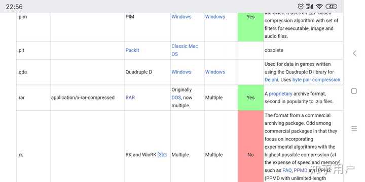 为什么直到现在 RAR 仍然比 7Z 更流行？ - 知乎