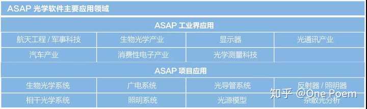 ASAP是一款怎样的光学软件？ - 知乎