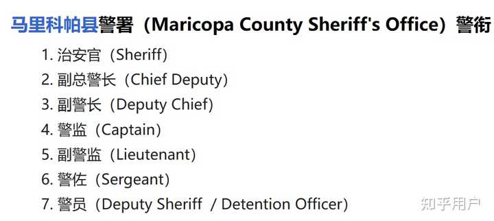 表达副……的时候，vice和deputy的区别？ - 知乎