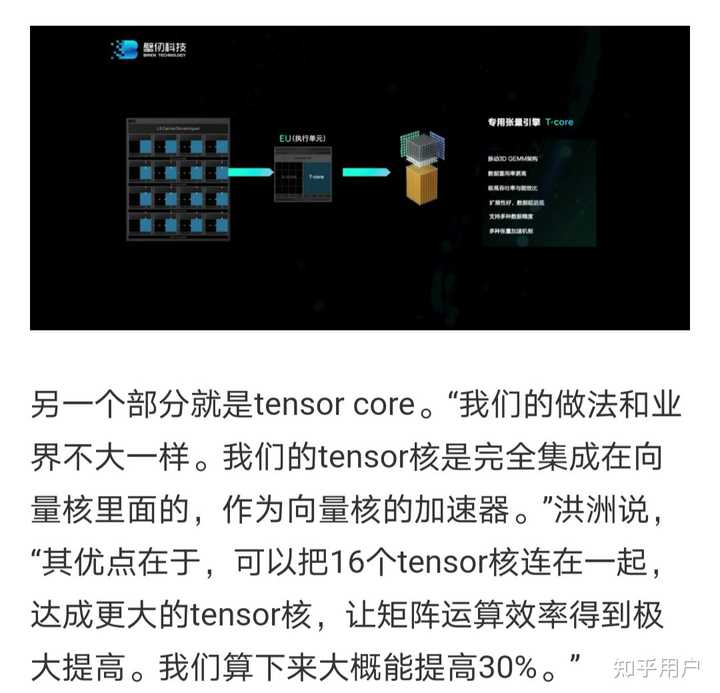 如何评价壁仞科技发布的最大算力GPGPU BR100？ - 知乎