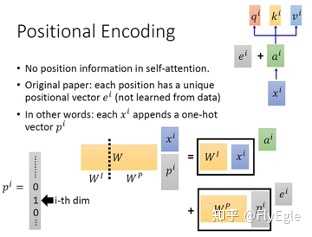 transformer中使用的position embedding为什么是加法？ - 知乎