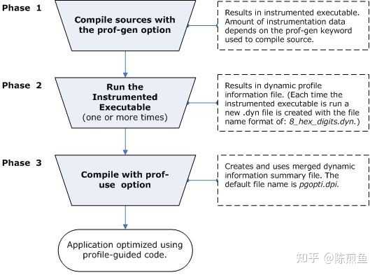 谷歌发布编程语言 Go 1.20 版本，该版本都有哪些值得关注的亮点？ - 知乎