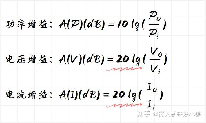 天线里的dBi 是什么意思？和dB、dBm、dBd、dBc有什么关系？ - 知乎