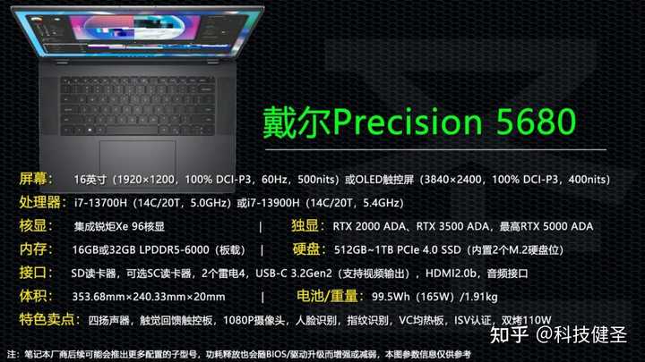 如何评价新推出的Precision5480/5680? - 知乎