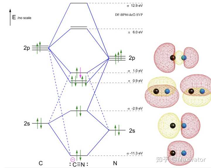 为什么氰根（CN）的 C 原子更容易成为配位原子？ - 知乎
