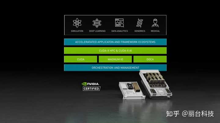 NVIDIA HGX 、DGX 、EGX 是什么意思？ - 知乎