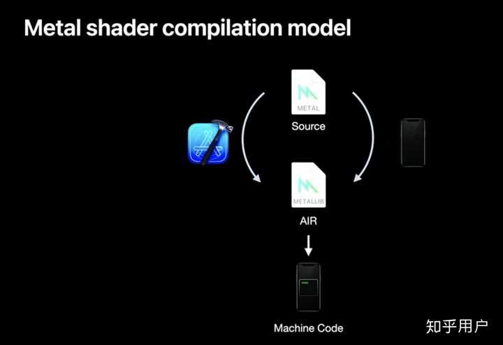 如何快速学习Metal API？ - 知乎