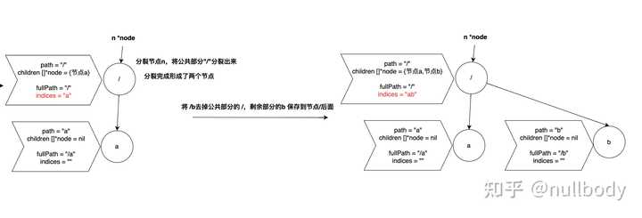 golang 的 gin 框架如何系统的学习？ - 知乎