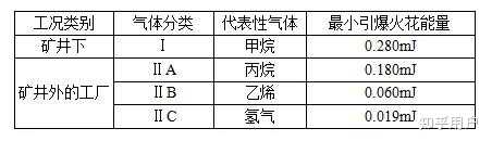 隔爆(EXd)与本安防爆(EXi)的区别是什么？ - 知乎