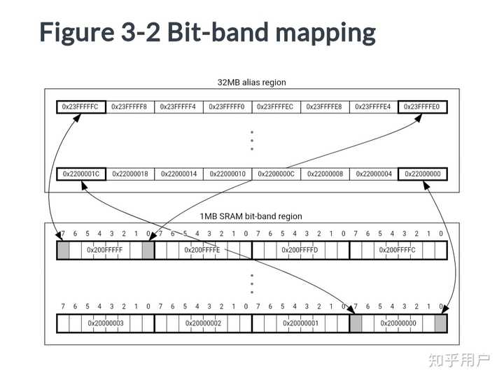 C语言如何定义出指定变量名称且占1bit的全局变量？ - 知乎