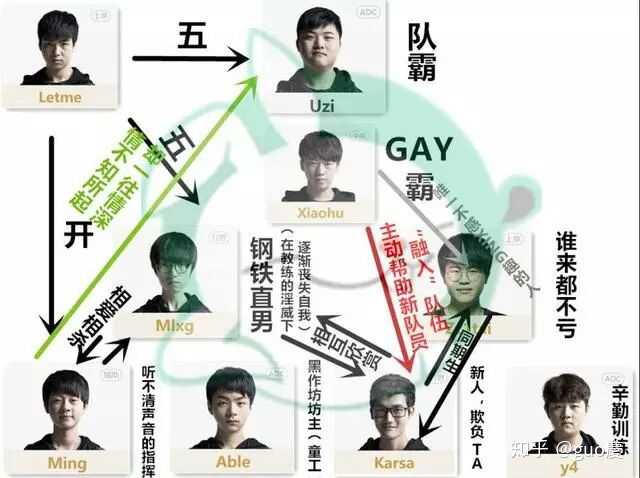 如何评价 RNG 的上单选手姿态 Zz1tai？ - 知乎