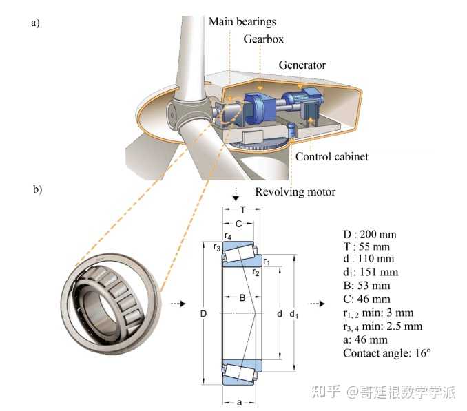 有没有使用PHM2012数据集做轴承剩余寿命预测RUL,HI预测的同志？ - 知乎