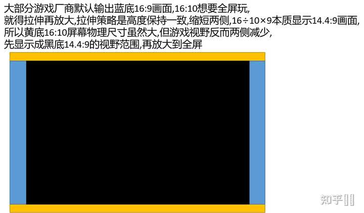 16:9和16:10到底哪个宽高比更好？ - 知乎