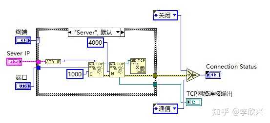labview读取TCP数据报错 56网络超时，是哪个交互存在疑点？ - 知乎