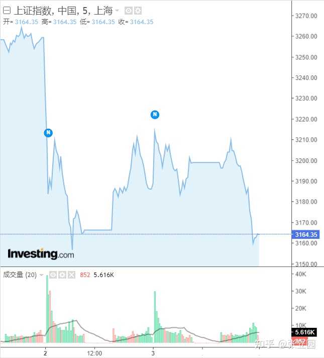 什么是VIX指数？这对投资者有什么帮助？ - 知乎
