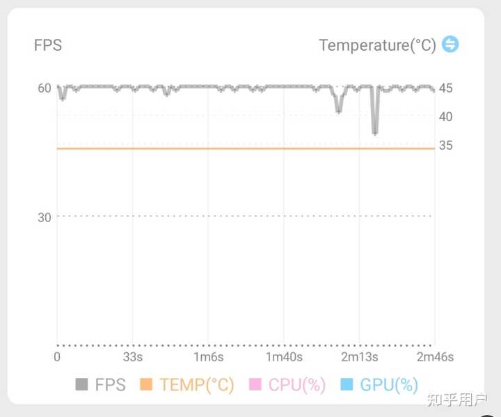 请问骁龙782G相对于骁龙778plus性能上有提升吗？和865差距大不大？ - 知乎
