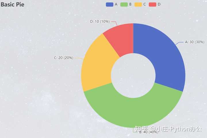 如何使用Python的Pyecharts制作漂亮的Scatter 散点图？ - 知乎