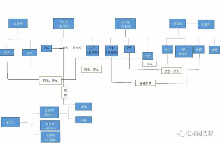《平凡的世界》这部著作中人物的关系是怎样的？ - 知乎