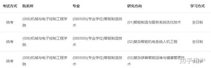 智能制造工程专业可以考研的大学有哪些？ - 知乎