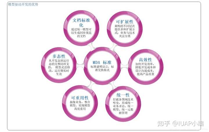 什么是模型驱动开发MDD、TDD、DDD？ - 知乎