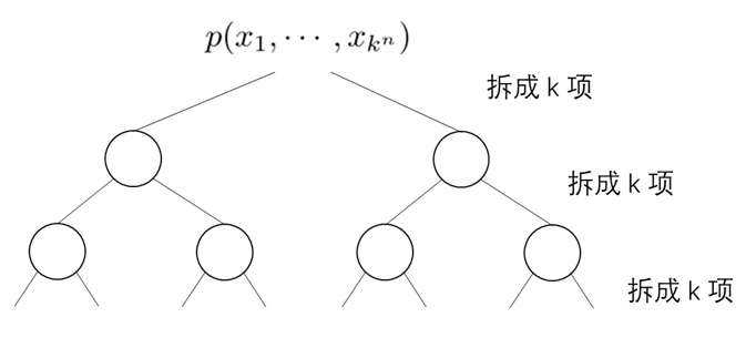 如何看待 Kaiming He 最新提出的 Fractal Generative Models ？ - 知乎