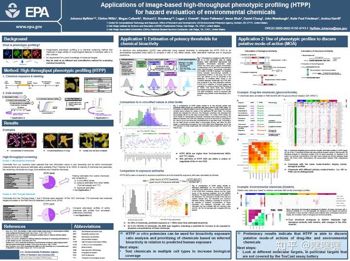 学术会议的 poster 要怎么做？有没有辅助软件？谢谢！ - 知乎