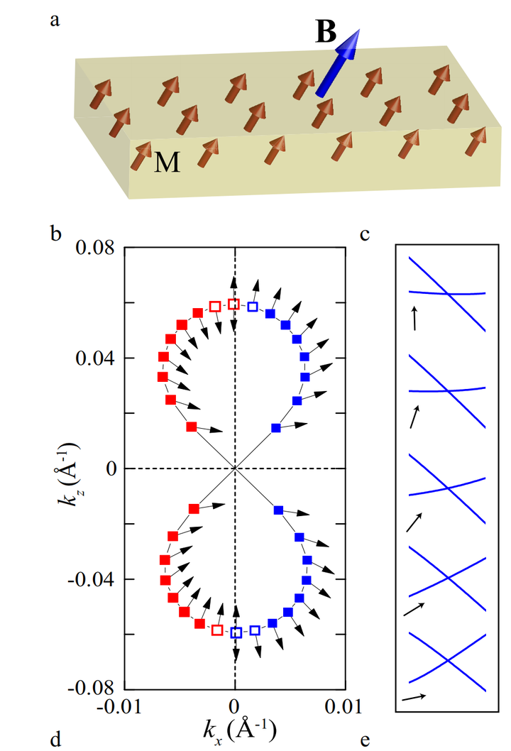 MnBi2Te4有什么特殊的性质？ - 知乎