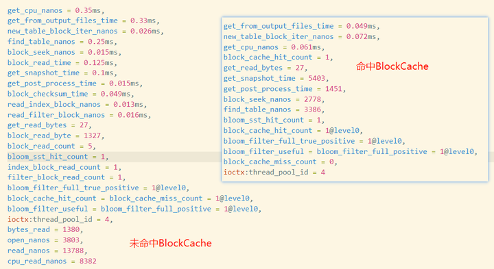对于RocksDB读优化有什么好思路？ - 知乎