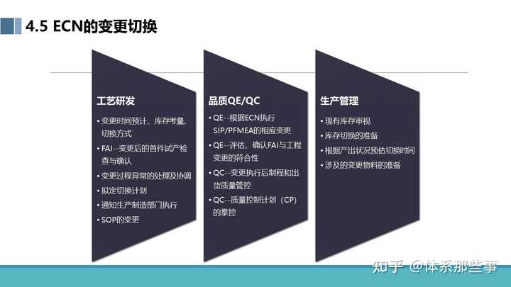 ecr 和 ecn 之间有什么区别？ - 知乎