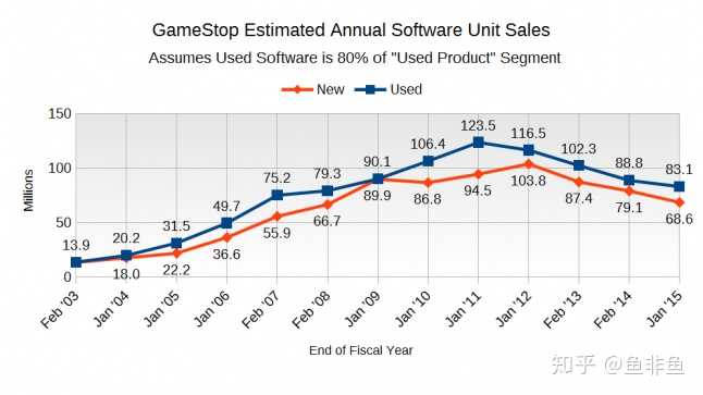 如何定义video game界的“核心玩家”? - 知乎