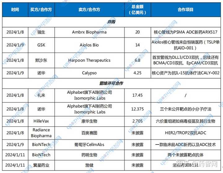 JPM 2025：透露了哪些信号？ - 知乎