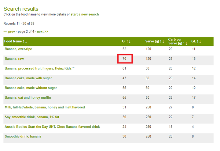 哪个app可以查食物GI？ - 知乎