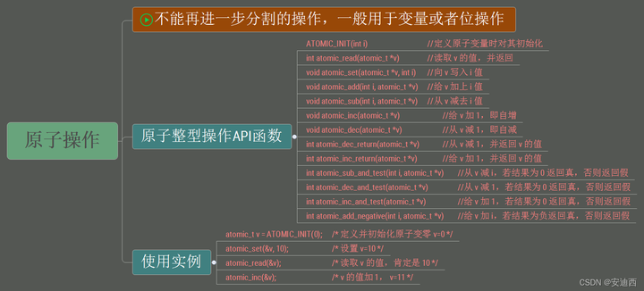 Linux内核atomic_t这个结构体怎么赋值？ - 知乎