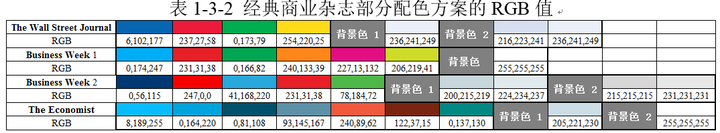plot 中哪些颜色线形搭配会让图好看些？ - 知乎