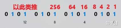 为什么一个十六进制数%256可以得到低8位，/256得到高8位？ - 知乎