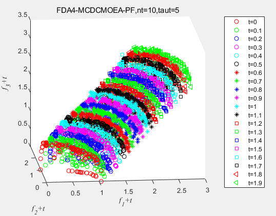 多模态优化、多目标优化以及多模态多目标优化的异同？ - 知乎