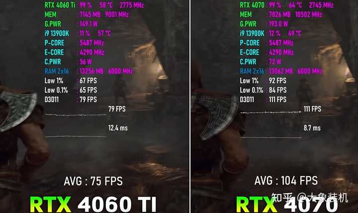 4070和4060ti怎么选? - 知乎