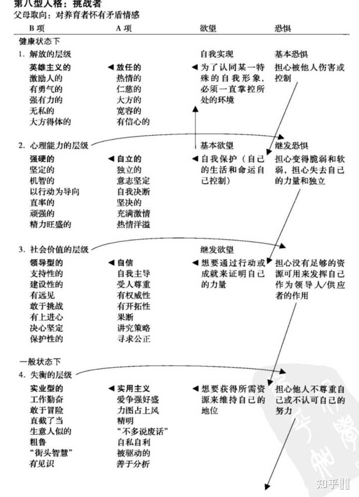 如何区分九型人格的9w8和8w9？ - 知乎