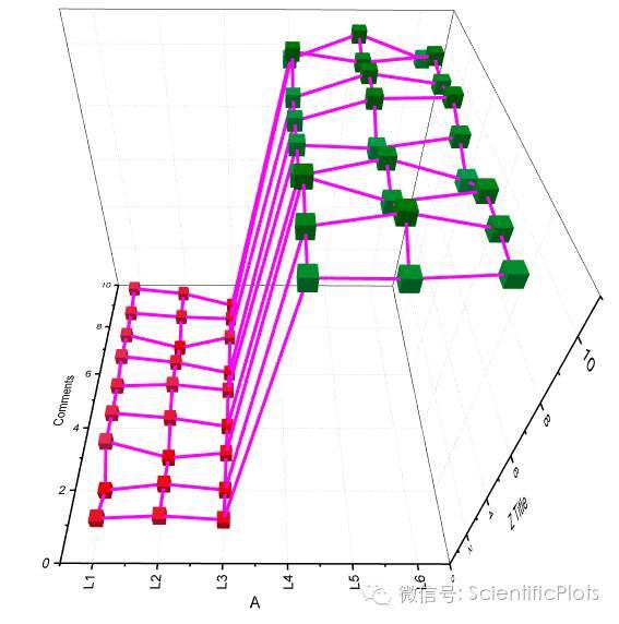 Origin(Pro)：3D图--虚拟矩阵（Virtual Matrix） - 知乎