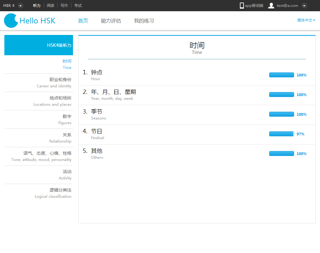 应该怎样辅导hsk考试？ - 知乎