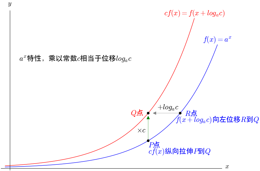 y=e^x 有什么特殊性吗？它与三角函数等函数有什么关系？ - 知乎