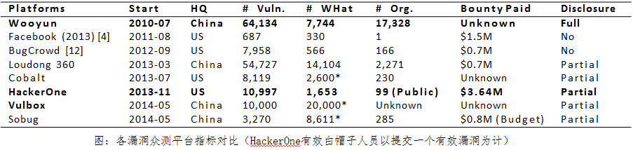 美国漏洞众测初创公司HackerOne运营模式解读与分析 - 知乎