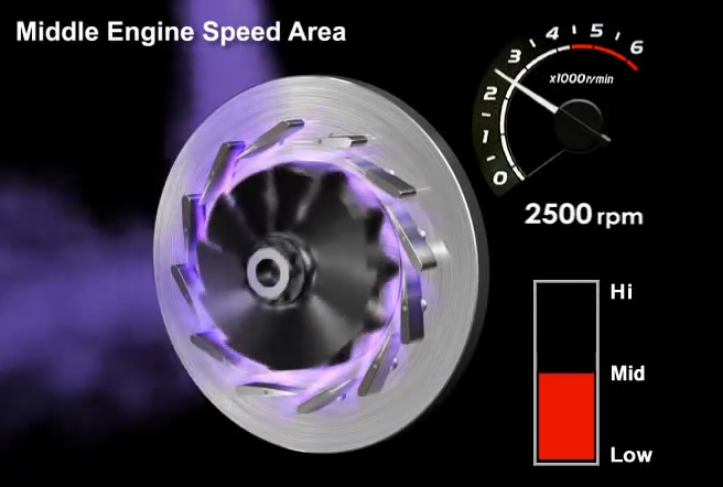 Variable Turbine Geometry 是什么样的技术？ - 知乎
