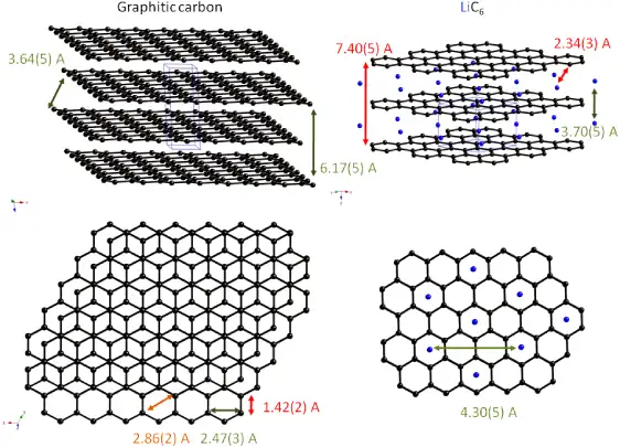 如何说明LiC6中的Li是0价？ - 知乎