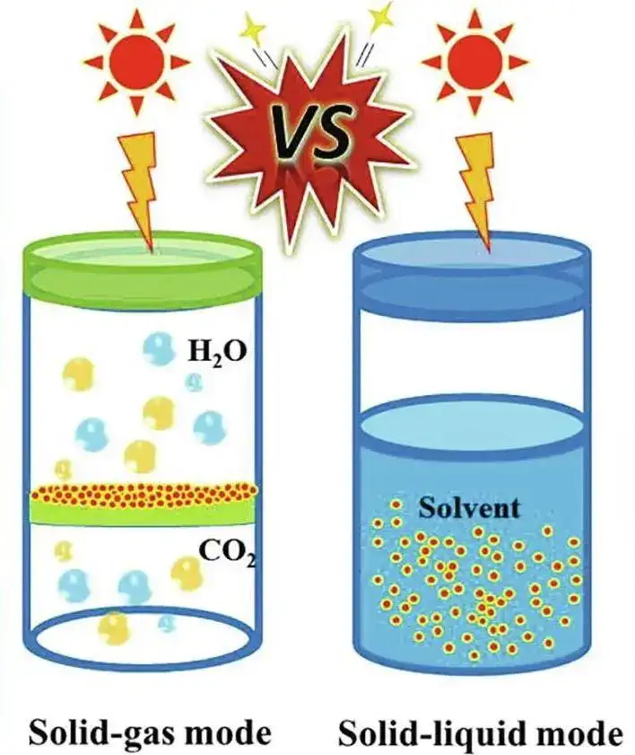 科学网—光催化co₂还原与电催化co₂还原的对比 肖楠的博文