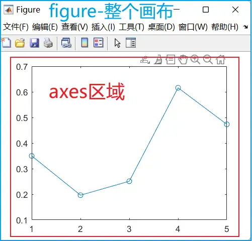 matlab中，figure和axes中'position'属性中大小是什么关系？ - 知乎
